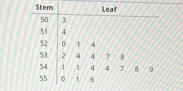 Solved The following stem-and-leaf plot is constructed using | Chegg.com