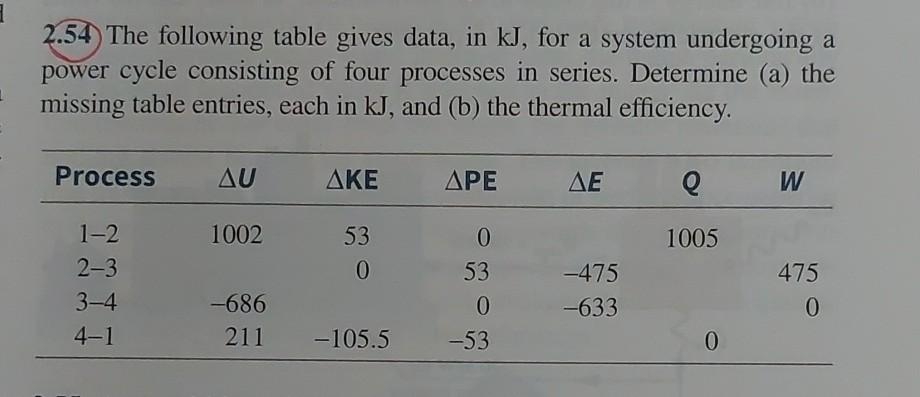 Solved 2.54 The following table gives data, in kJ, for a | Chegg.com