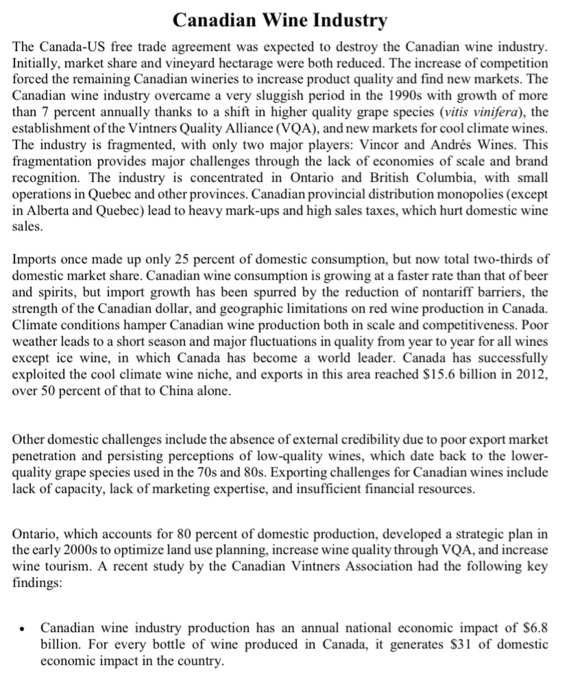 Solved Canadian Wine Industry The Canada-US free trade | Chegg.com