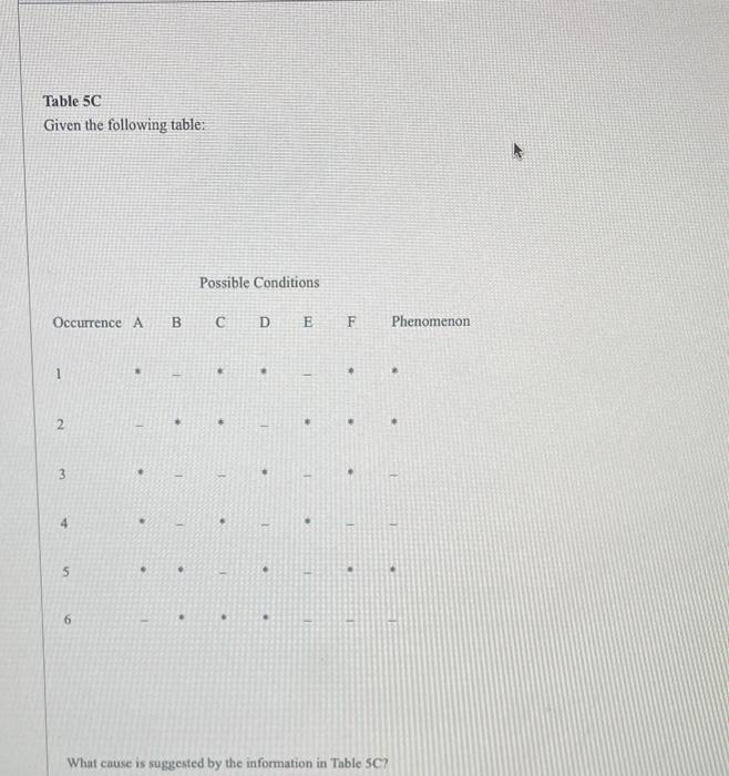 Table 5C Given the following table: Possible | Chegg.com
