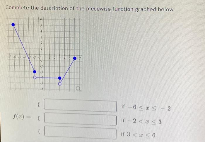 Solved Complete the description of the piecewise function | Chegg.com