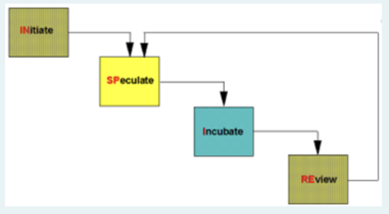Solved INitiate The following is an example of the extreme | Chegg.com