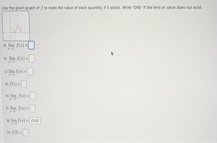 Solved Use the given graph of f to state the value of each | Chegg.com