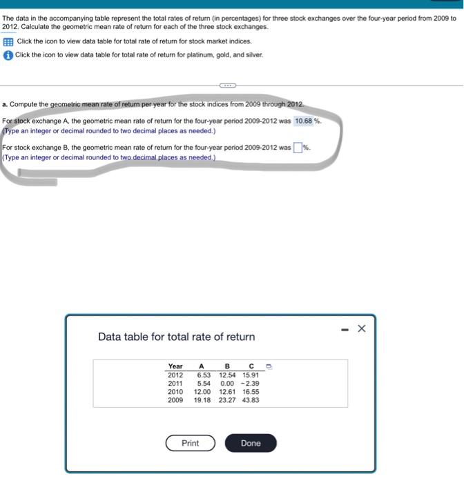 Solved The data in the accompanying table represent the | Chegg.com