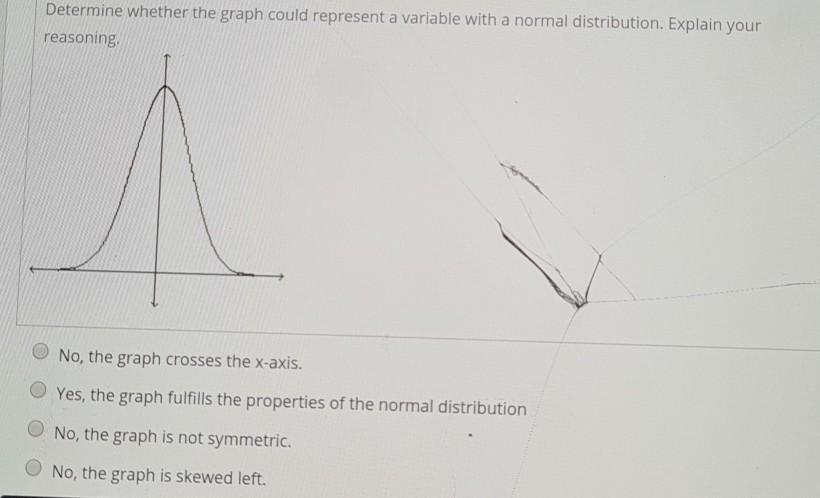 Solved Determine whether the graph could represent a | Chegg.com