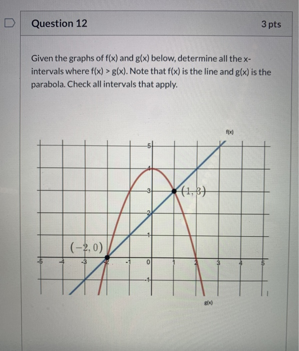 Solved Question 11 3 pts Given the functions, f (x) = 2x2 + | Chegg.com