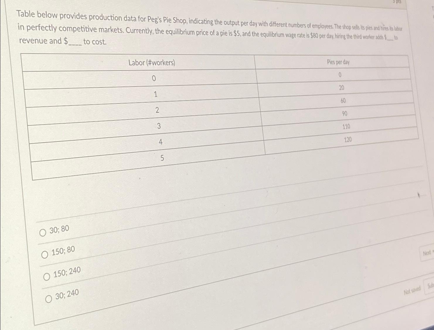 Table below provides production data for Peg's Pie | Chegg.com