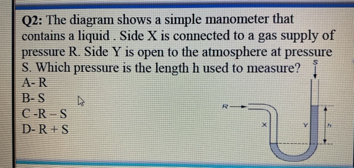Solved Q2: The diagram shows a simple manometer that | Chegg.com