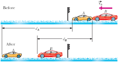 Solved In the "before" part of Fig. 9-60, car A (mass 1200 | Chegg.com