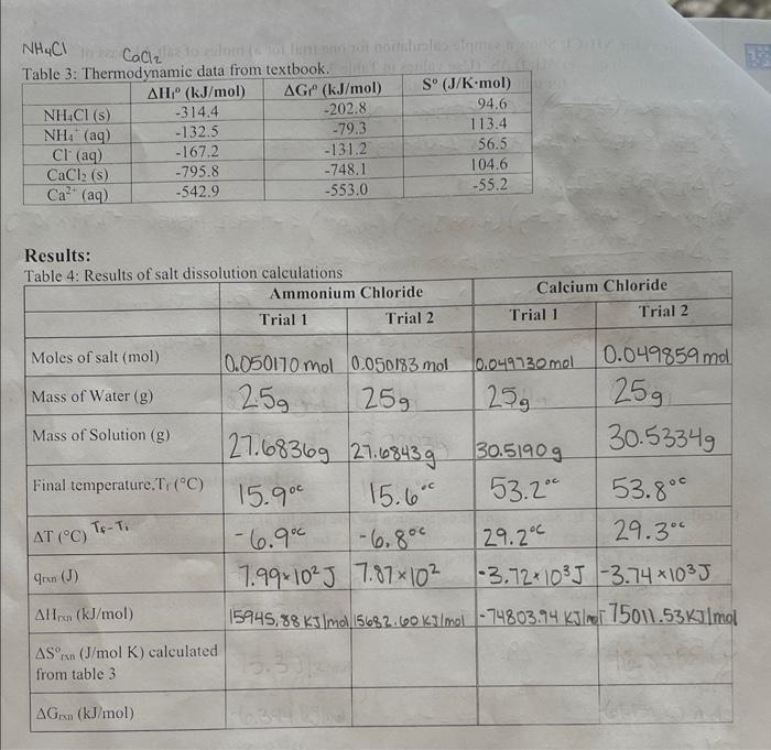 Solved Results: Data and Calculations | Chegg.com