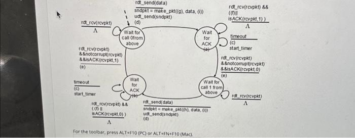 Solved will like Following is the FSM (Finite State Machine) | Chegg.com