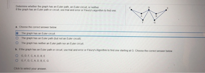 Solved Determine whether the graph has an Euler path, an | Chegg.com