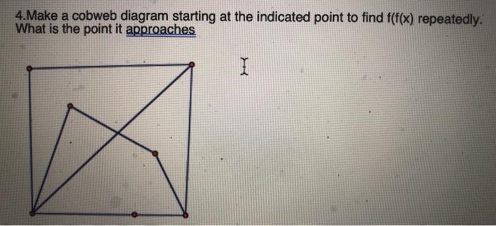 Solved 4. Make a cobweb diagram starting at the indicated | Chegg.com