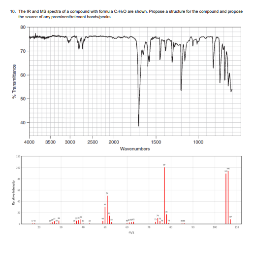 Solved The IR and MS spectra of a compound with formula | Chegg.com