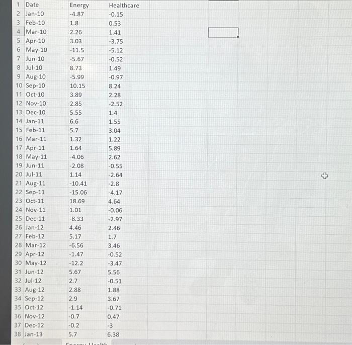 Solved The following table shows a portion of the monthly | Chegg.com