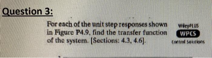 Solved Question 3: For each of the unit step responses shown | Chegg.com