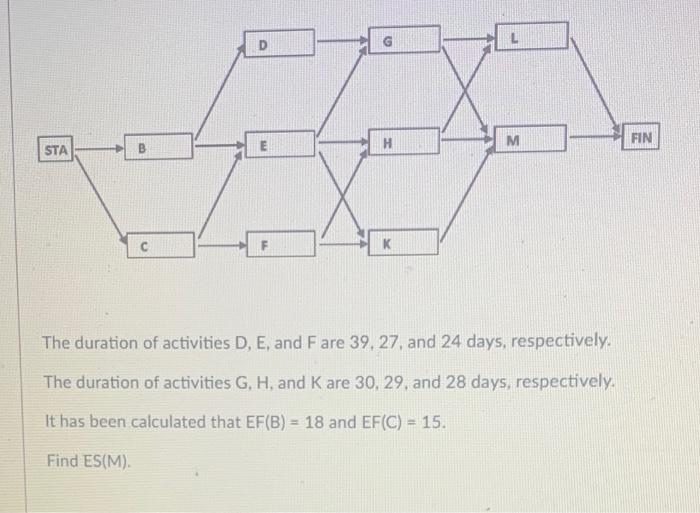 Solved The duration of activities D, E and F are 39, 27 and | Chegg.com