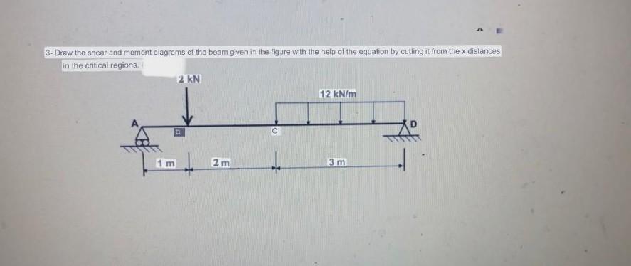 Solved 3- Draw the shear and moment diagrams of the beam | Chegg.com
