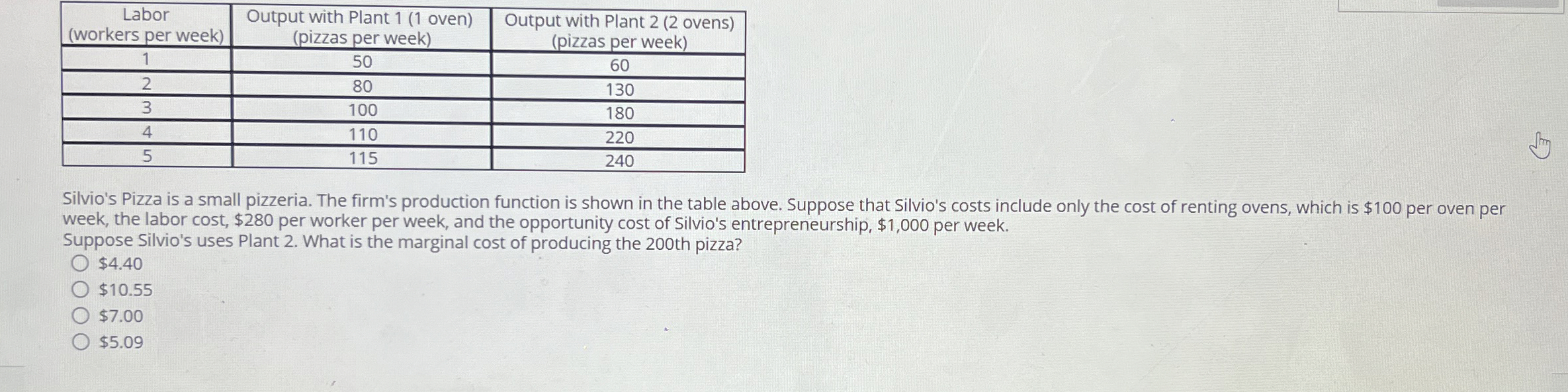 Solved \table[[\table[[Labor],[(workers per | Chegg.com