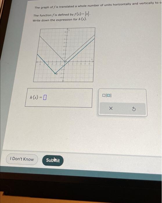Solved The graph of fis translated a whole number of units | Chegg.com
