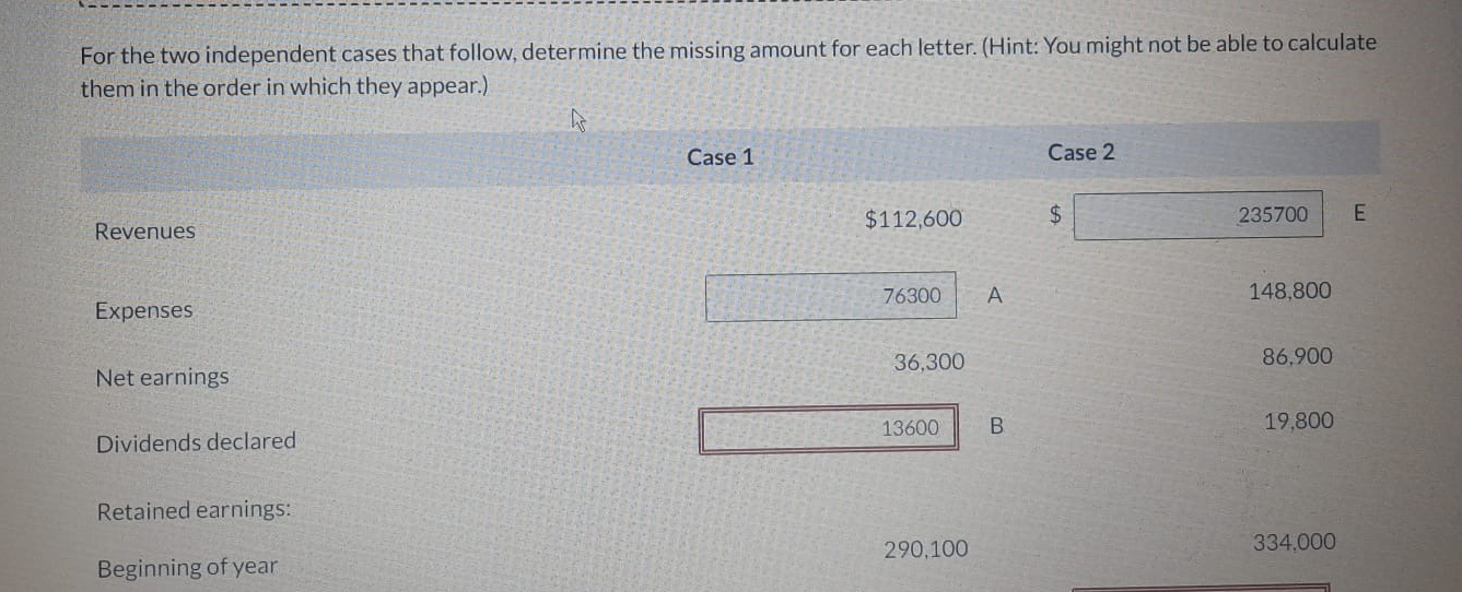 Solved For the two independent cases that follow, determine | Chegg.com