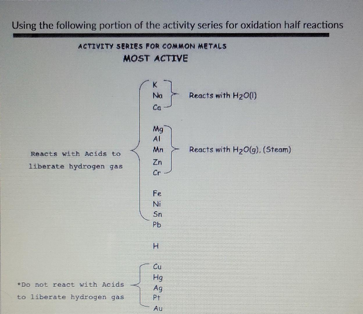 Solved Using the following portion of the activity series | Chegg.com