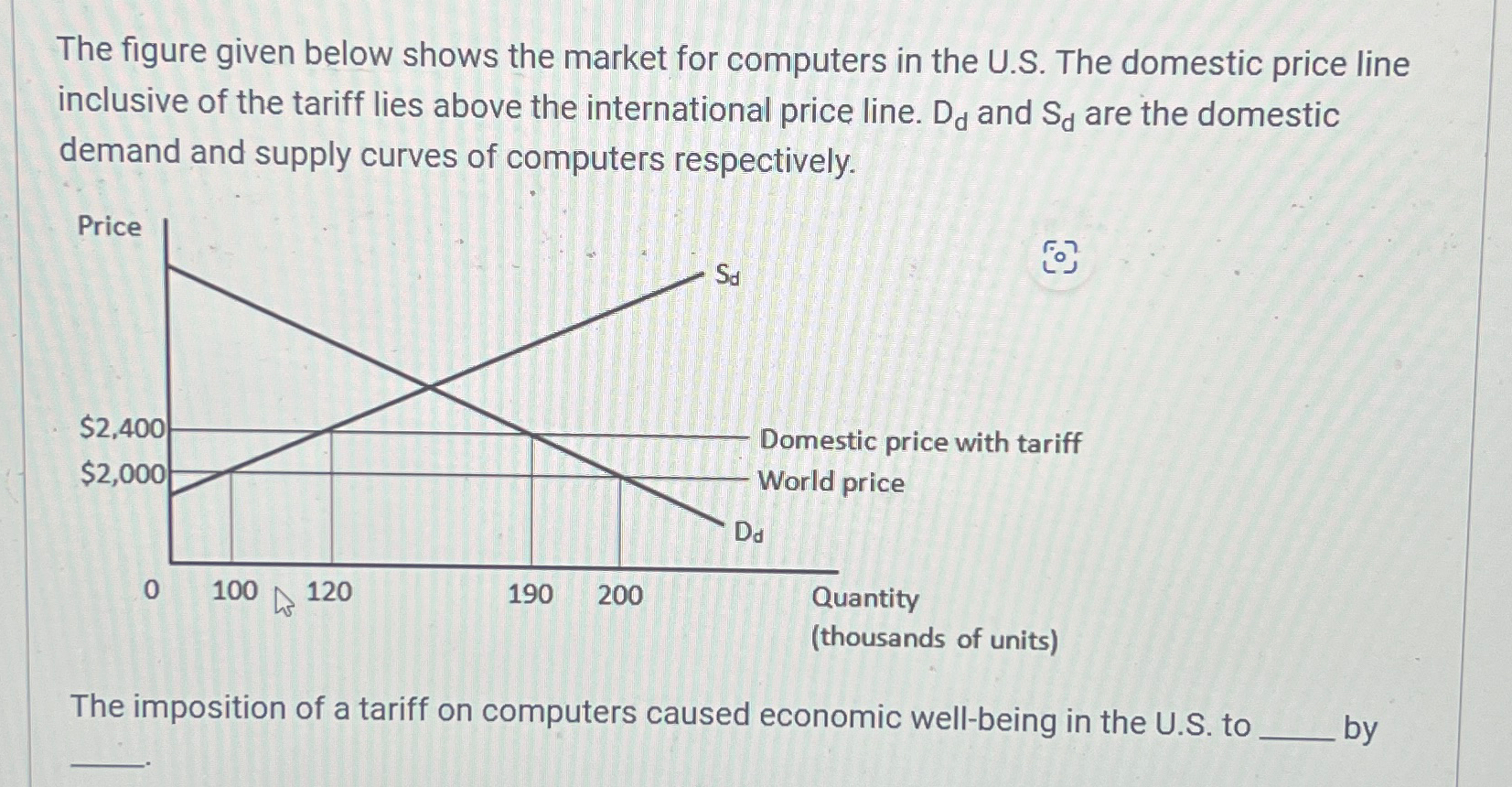 Solved The figure given below shows the market for computers | Chegg.com