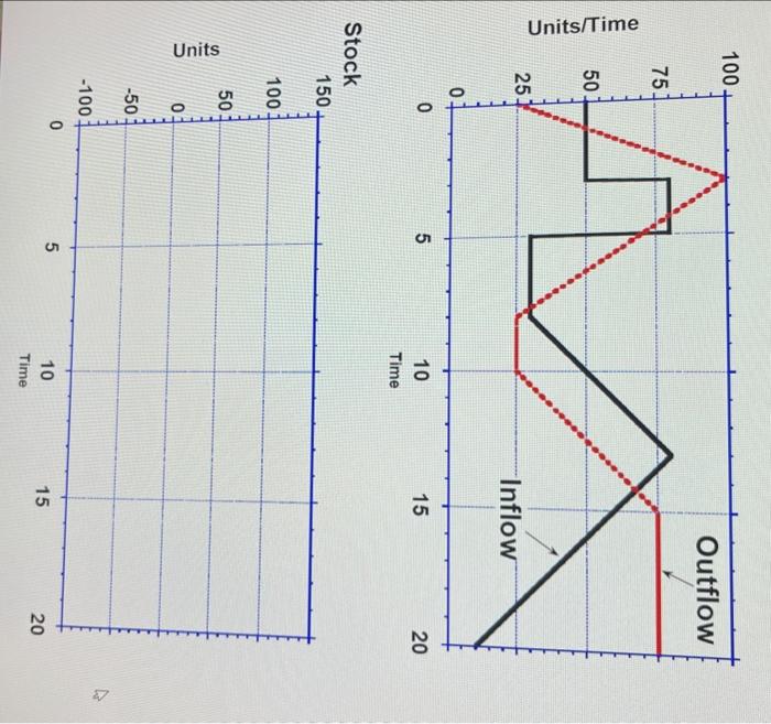 On the graph provided below, draw the trajectory of | Chegg.com