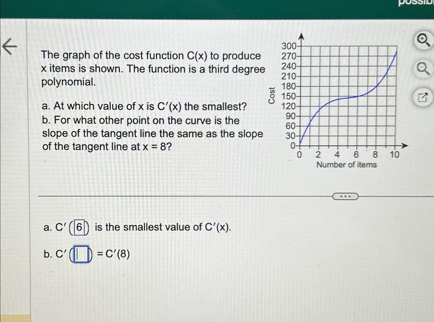 Solved The graph of the cost function C(x) ﻿to produce x | Chegg.com