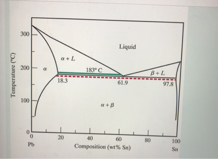Solved Part G Determine the amounts of the microconstituent | Chegg.com