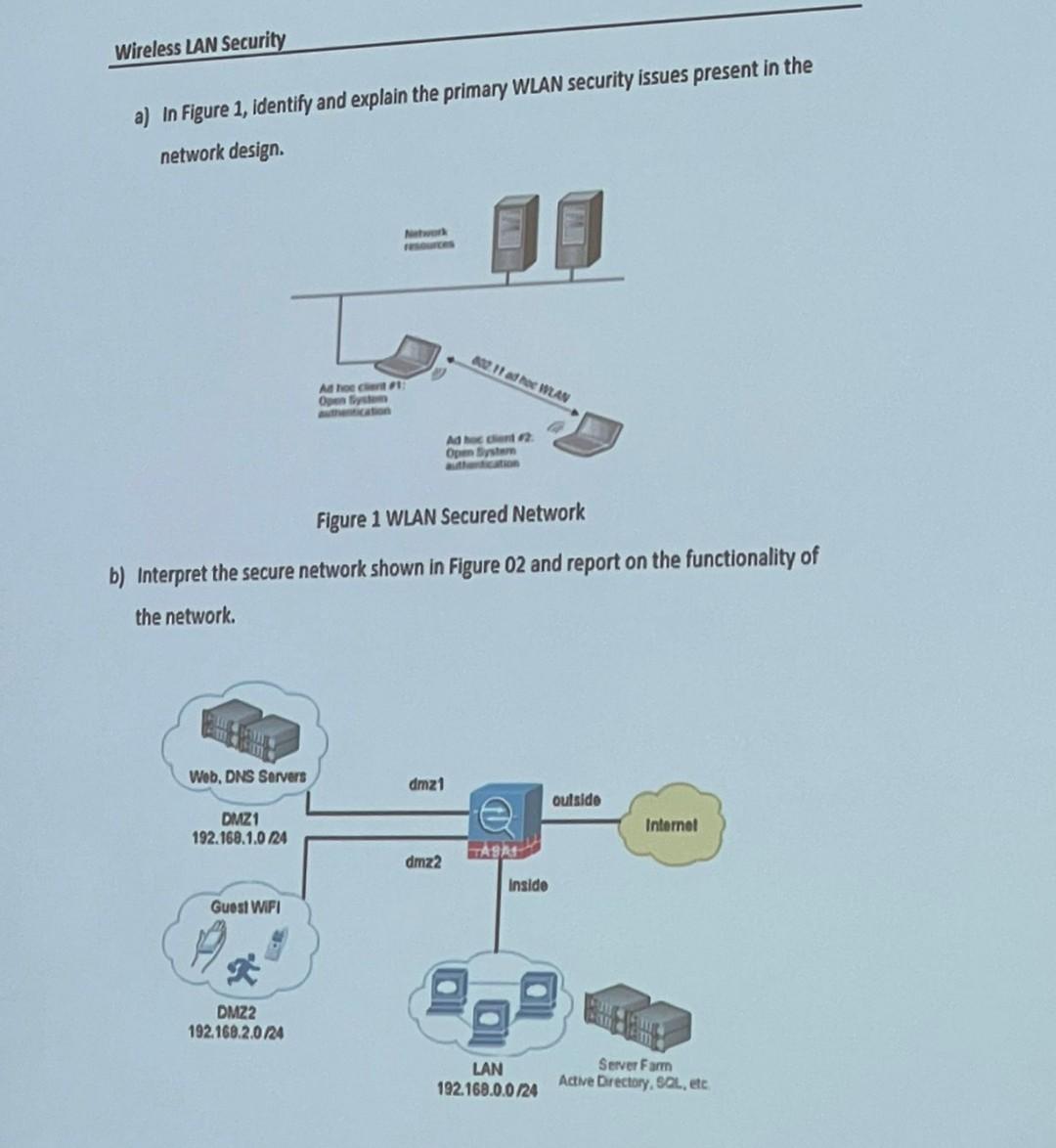 a) In Figure 1, identify and explain the primary WLAN | Chegg.com