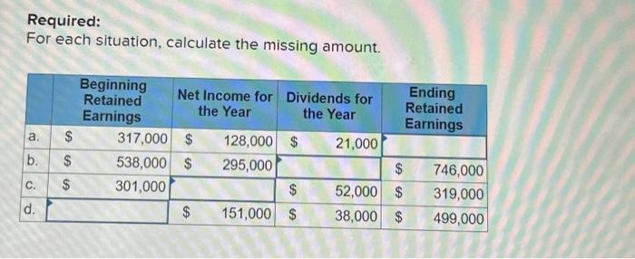 Solved Required: For each situation, calculate the missing | Chegg.com