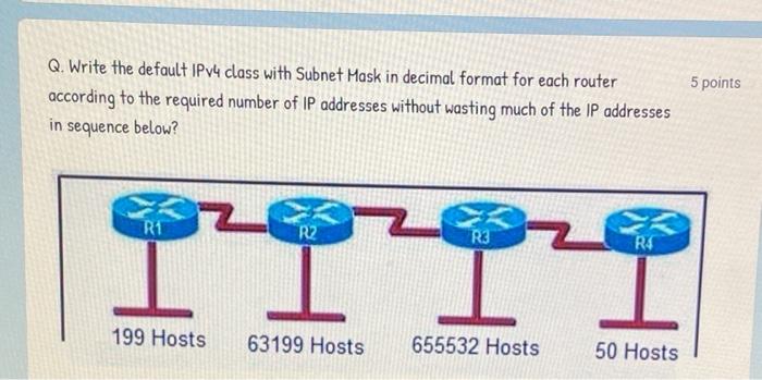 Solved 5 points Q. Write the default IPv4 class with Subnet | Chegg.com