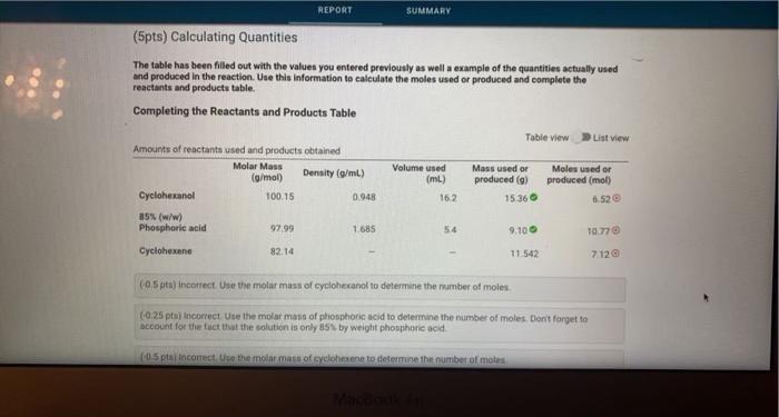 Solved (0.5pts) Incorrect. Use the molar mass of | Chegg.com