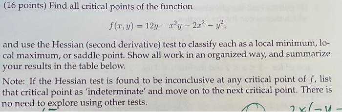 Solved (16 points) Find all critical points of the function | Chegg.com