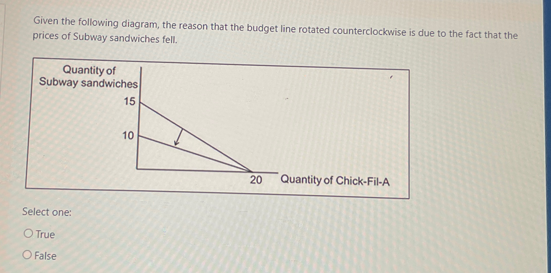 Solved Given the following diagram, the reason that the | Chegg.com