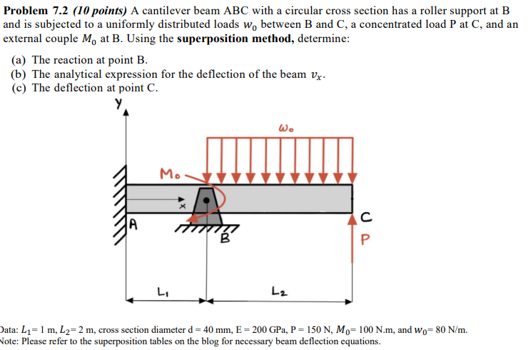 Solved A cantilever beam ABC with a circular cross section | Chegg.com