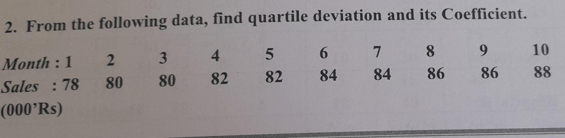 Solved 2. From the following data, find quartile deviation | Chegg.com