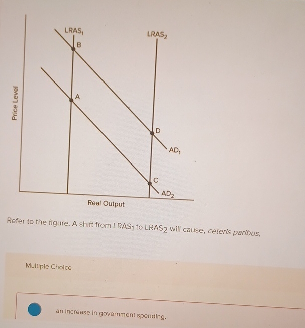 Solved Refer to the figure. A shift from LRAS1 ﻿to LRAS2 | Chegg.com