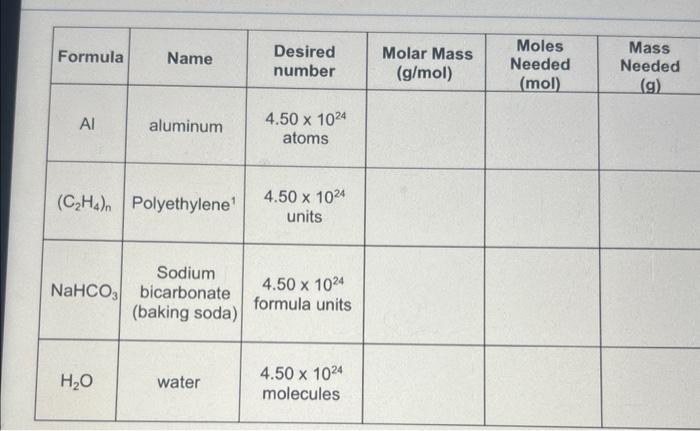 Solved \begin{tabular}{|c|c|c|c|c|c|} \hline Formula & Name | Chegg.com
