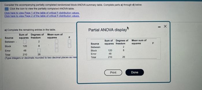 Solved Consider the accompanying partialy completed | Chegg.com