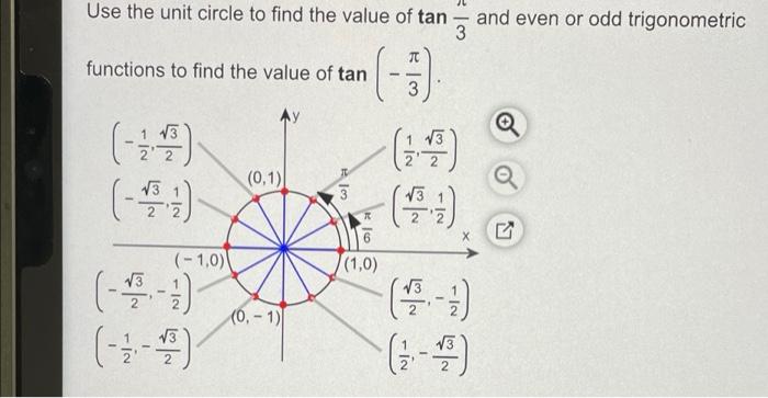 Solved Use the unit circle to find the value of tan- and | Chegg.com