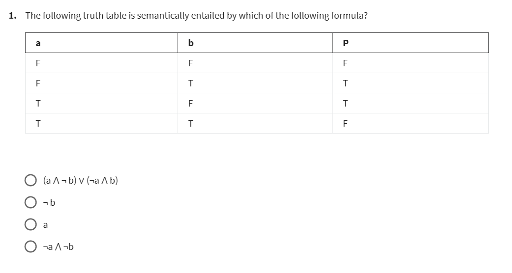 Solved The following truth table is semantically entailed by | Chegg.com