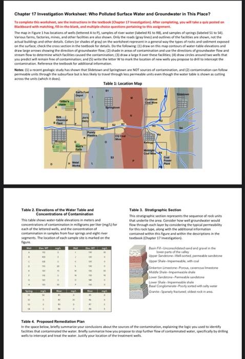 Chapter 17 Investigation Worksheet: Who Polluted | Chegg.com