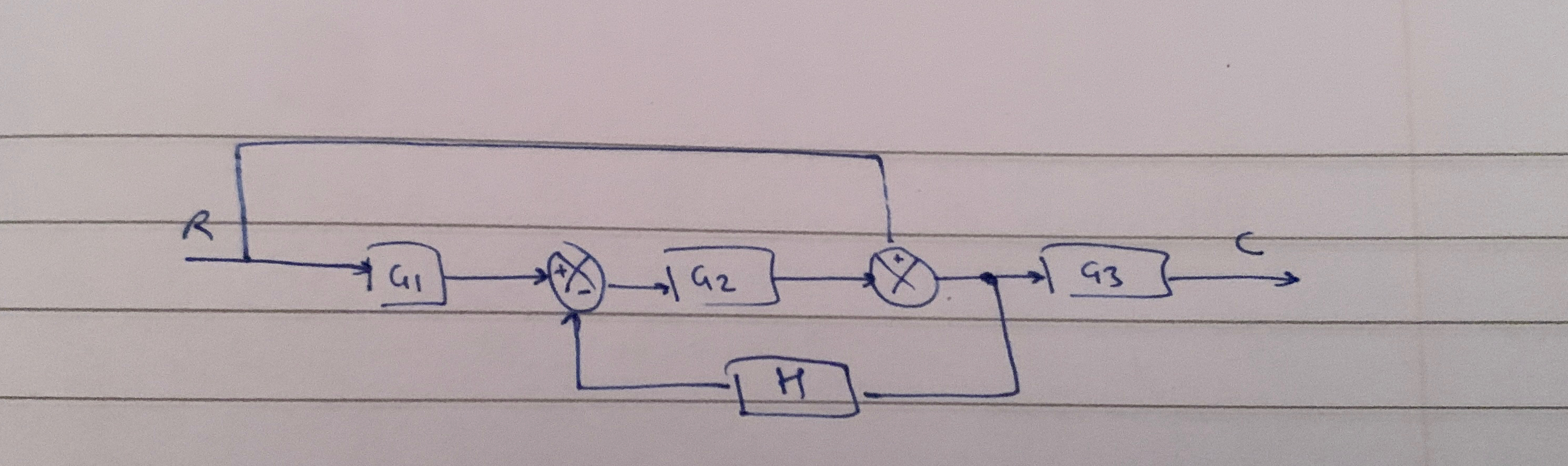 Solved Can it be solved using the Block diagram reduction | Chegg.com