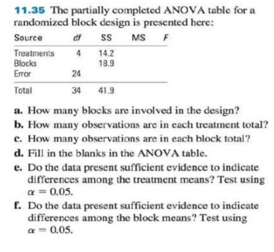 Solved 11.35 ﻿The partially completed ANOVA table for a | Chegg.com