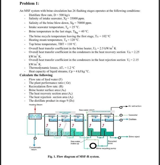 Solved Multistage Flash Distillation (MSF-R ) Equations Mass | Chegg.com