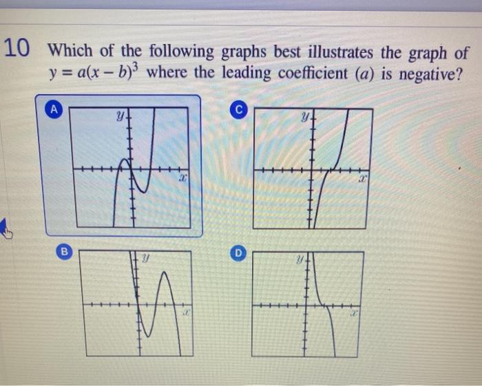 Solved 10 Which of the following graphs best illustrates the | Chegg.com