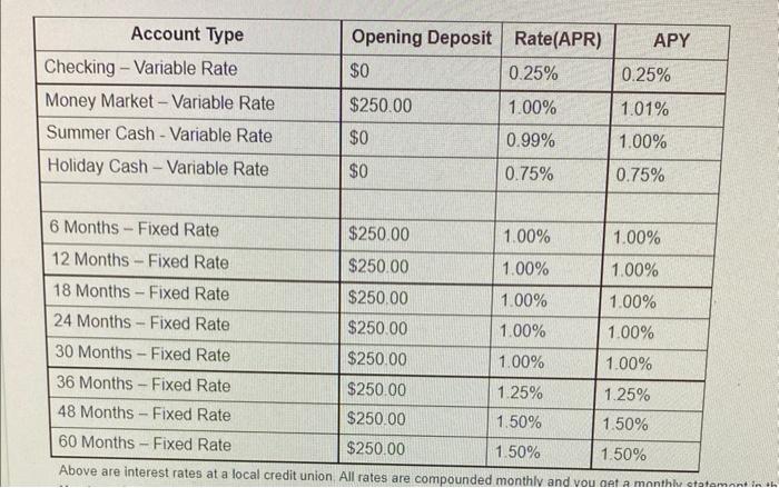 Solved Look at the current Money Market Rate. Are you able | Chegg.com