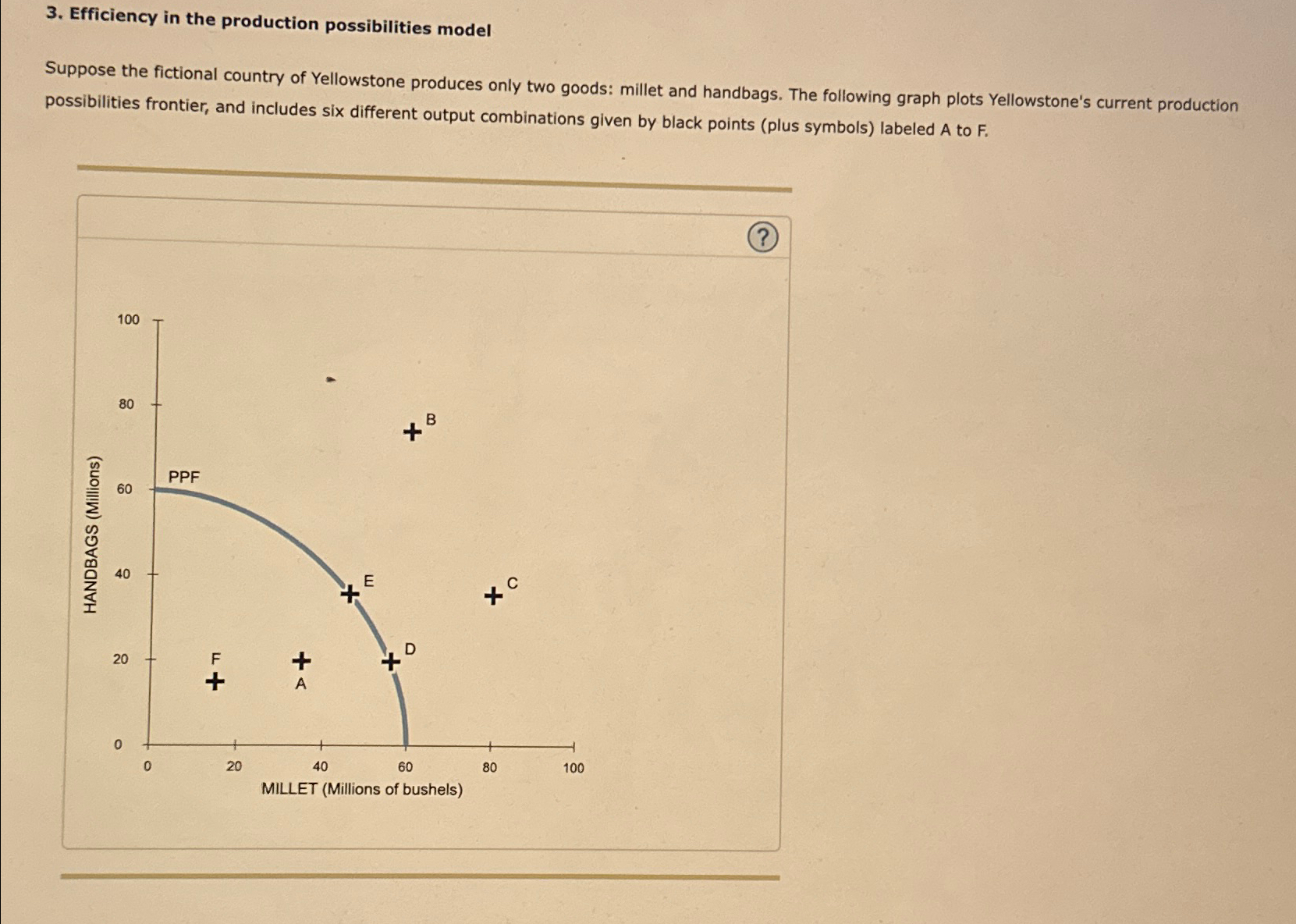 Solved Efficiency in the production possibilities | Chegg.com